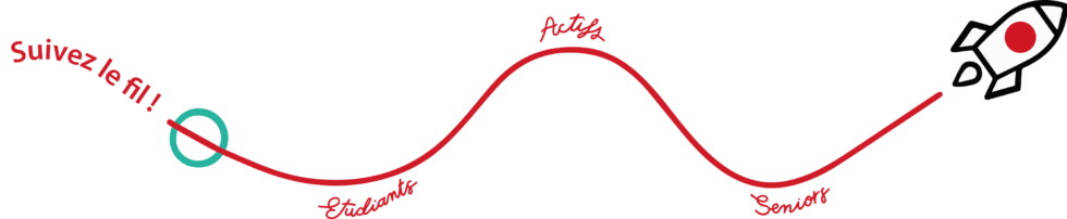Accueil - Fil Rouge Formations Devenez pionnier de votre évolution